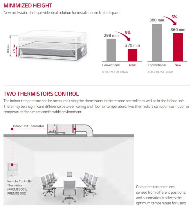 3T LG Ducted Split Ac in Saudi Arabia - Projects Hub - Medium