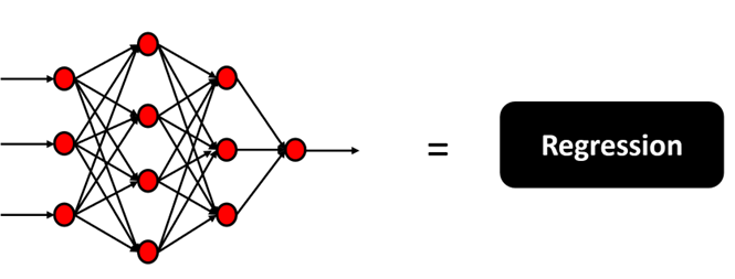 Deep Learning is Regression. A good part of the current hype of AI ...