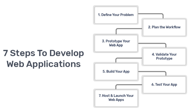 Making Web apps with .NET 7, BlazorWebAssembly, and C# 11 | by Ashwin ...