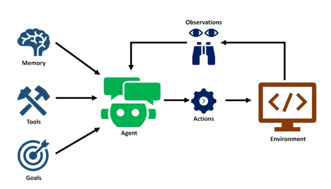 Building an Agentic AI Research Assistant with Gemini | by Ardya Dipta Nandaviri | Medium