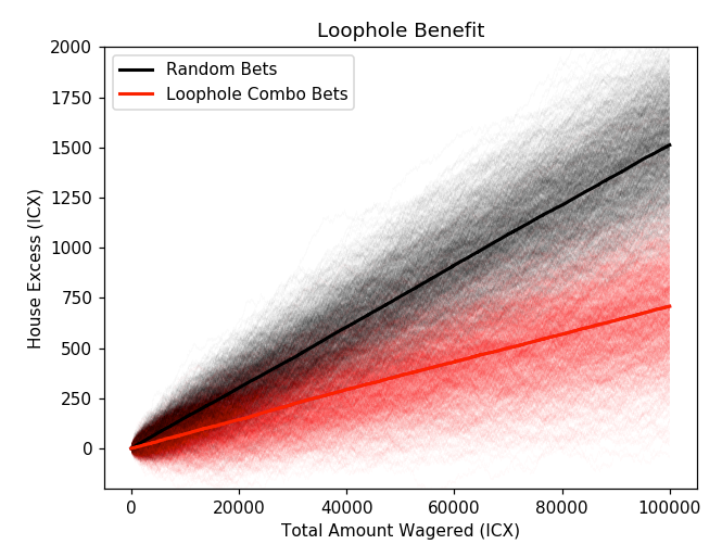 The ICONbet Dapp: Randomization Function and Verifiability | by Dan ...