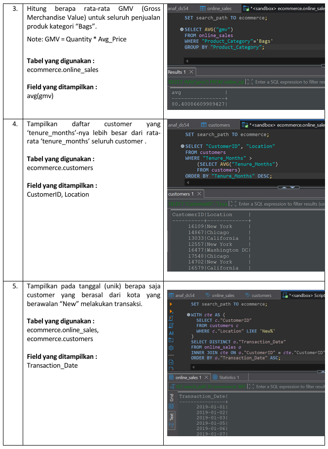 # Data Science : SQL Query Practice: Ecommerce Database | by anafarida ...