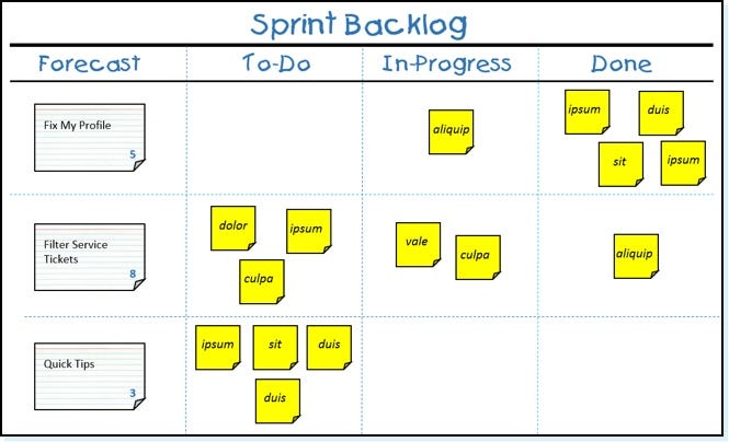 Scrum Team & Artifacts. Project Management and Scrum Framework… | by My ...