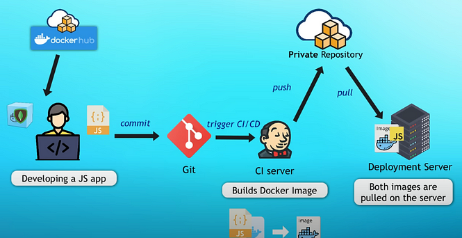 Docker Demystified A Comprehensive Guide To Installing And Utilizing Docker By Sherif Fawzy
