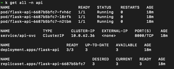 Flask Rest Api Server W Gunicorn — 2 Dockerizing And Kubernetes By Hyukjun Nam Medium