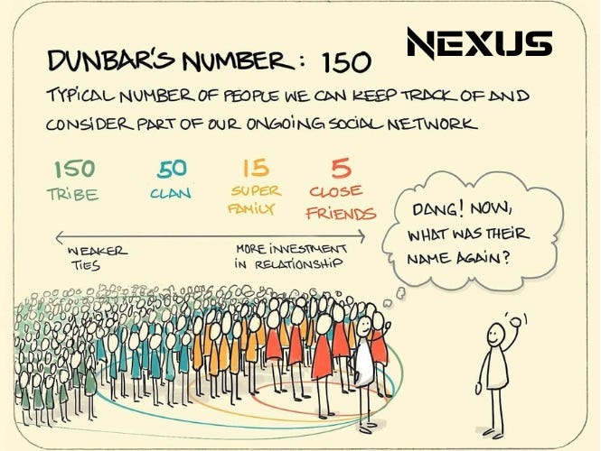 Dunbar’s Rule: An Insight Into How I Am Building The Nexus Team | by ...