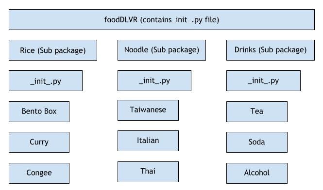 Using Python Package. Introduction | by Sasita Charoensri | Medium