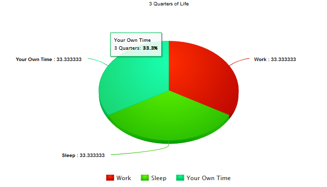 The three equally separated quarters of how we value our lives | by ...