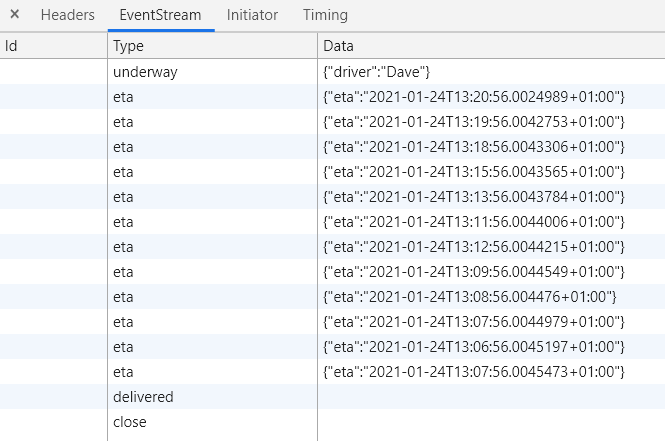 Server Side Event Streams With Dotnet Core And Typescript By Wim Jongeneel Itnext