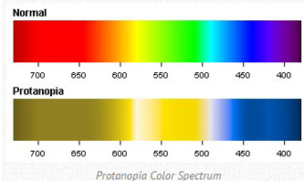 John Dalton Color Blindness