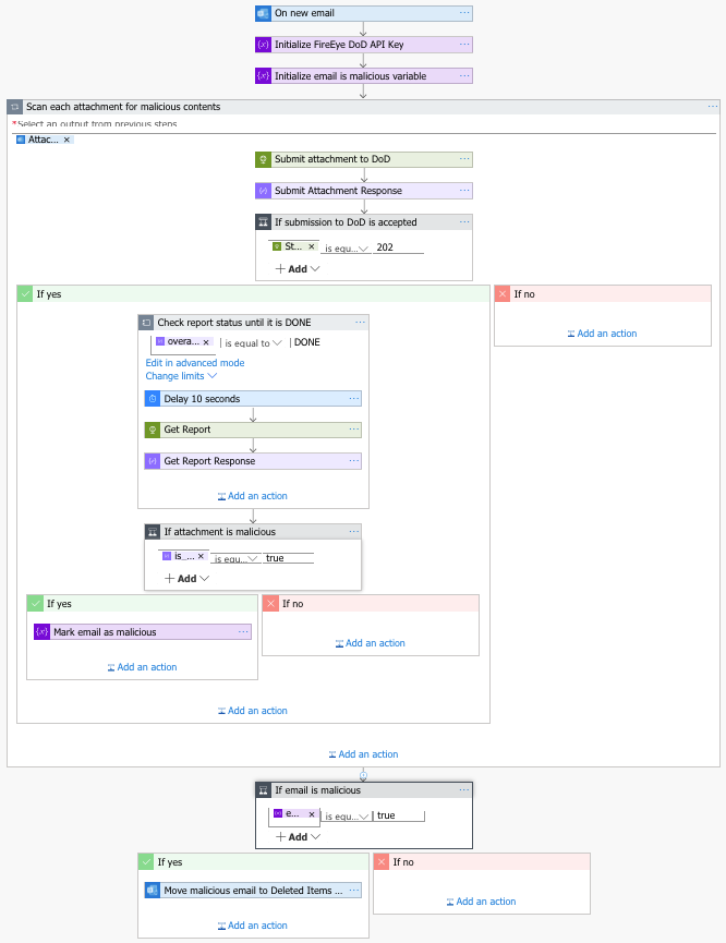 Detecting Malicious Email Attachments in your Outlook Inbox | by Colin ...
