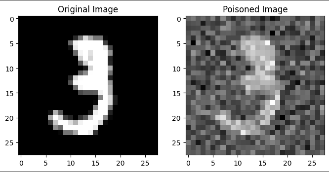 Understanding Data Poisoning in the Realm of Adversarial Attacks | by Arun George Zachariah | Medium