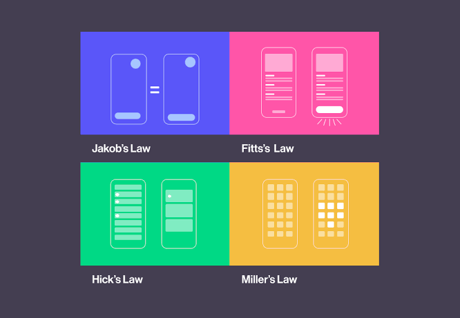 Top 10 Must-Know UX Laws and Principles for Effective Design | by ...