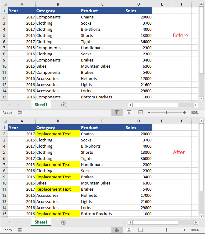 Find And Replace Data In Excel With Python A Comprehensive Guide By Alice Yang Medium