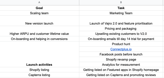 How to design an upsell campaign. Design an upsell camapign with the ...
