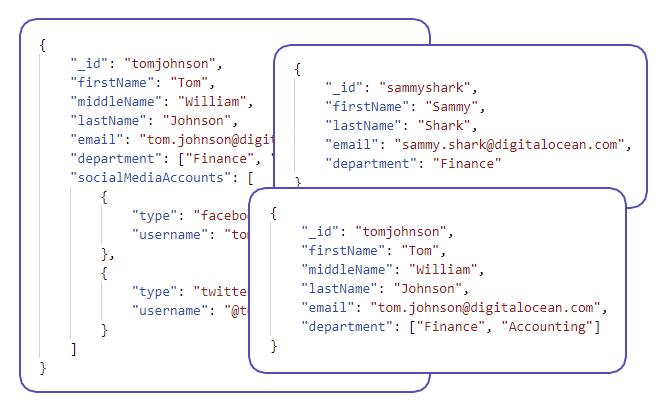 De-abstracting Concepts: DocumentDB - Renz Carillo - Medium