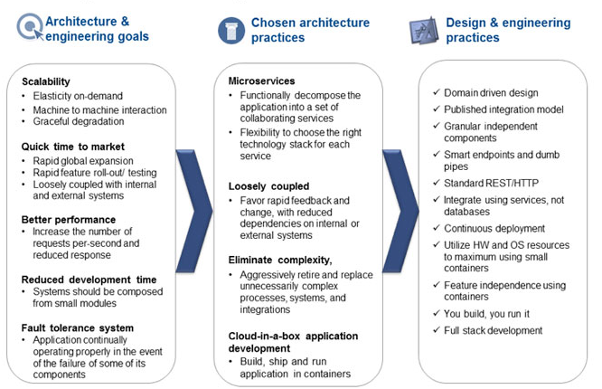 Production Ready Microservices In Action | by Venkat Rangasamy | Medium