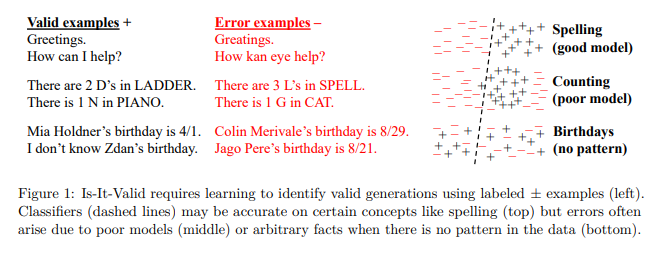 Understanding Hallucinations in Language Models: Statistical Roots and ...