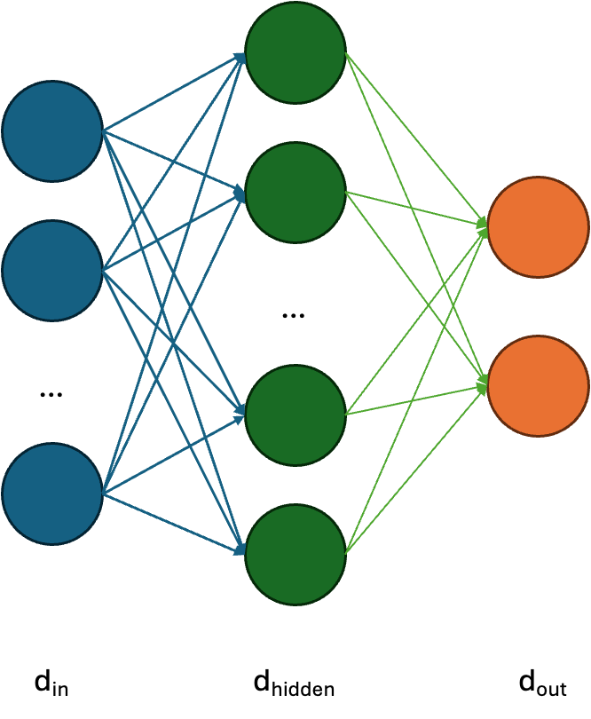 LLM Pre-requisite: Super-quick intro to PyTorch | by Joseph Lee Wei En ...