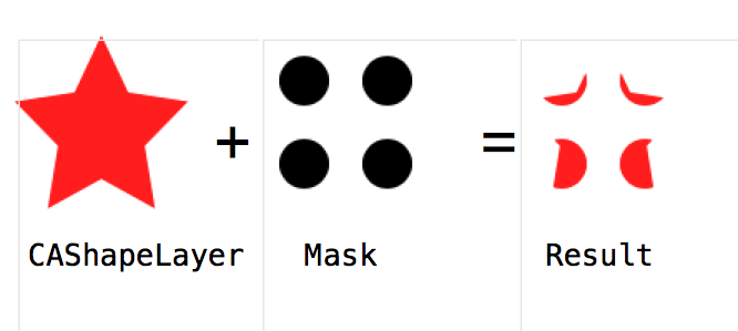 Swift CAShapeLayerで図形にグラデーションをつける方法 | by tail -f my tech life. | Medium