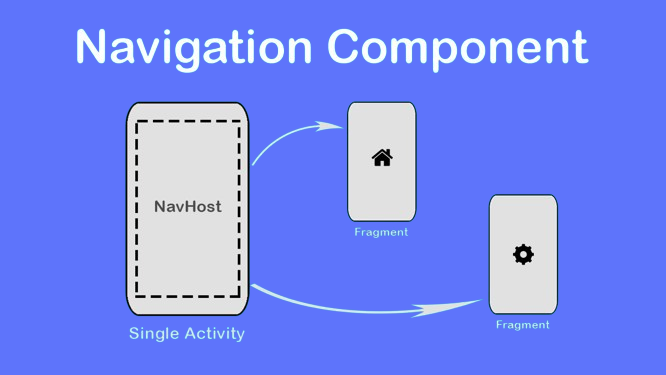 Android-Kotlin Fragment ve Navigation Component Kullanımı | by Tunay Baştürk | Medium