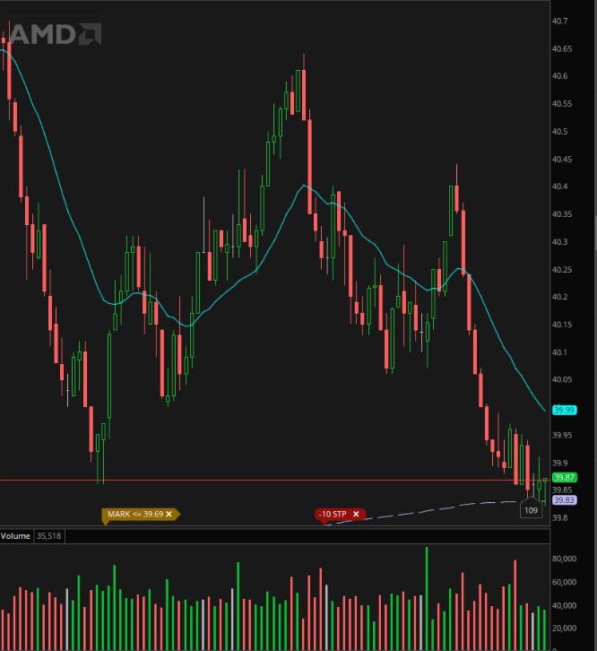 Morning Trade Recap 03/18/2020. Market Environment | by tim hardy | Medium