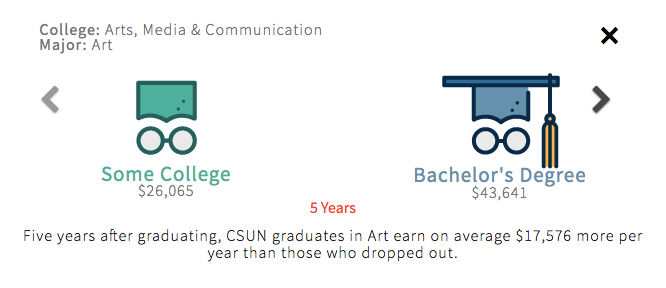 A Higher Education Pays. A year and a half ago the CSU’s Office… | by ...