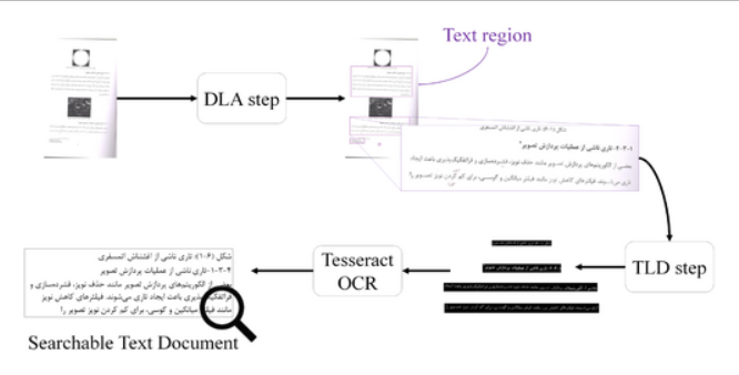 Paper Summary: Enhancing optical character recognition: Efficient ...