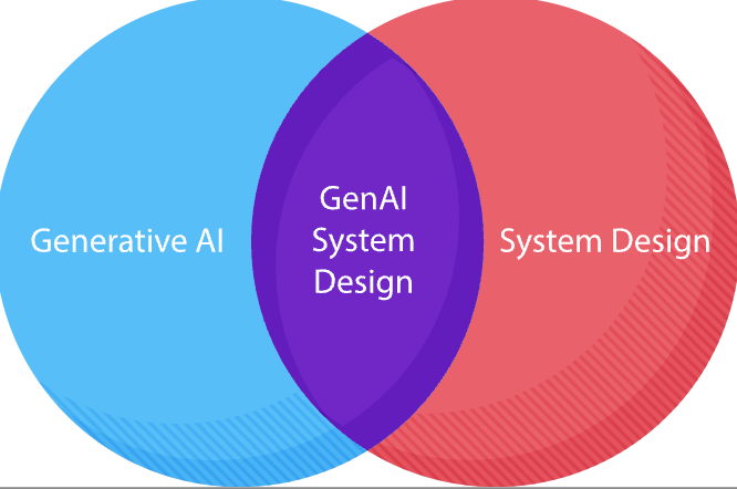 Why Generative AI System Design is the Career Pivot You have Been ...
