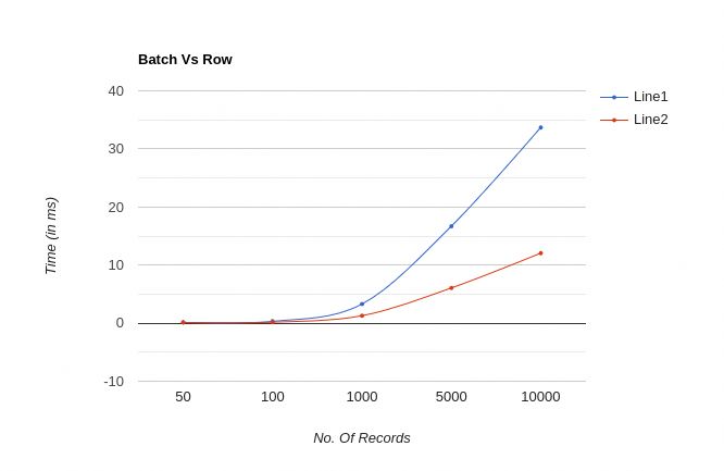 How Batch Processing Can Make Your Code 3x Faster: A Python Simulation ...