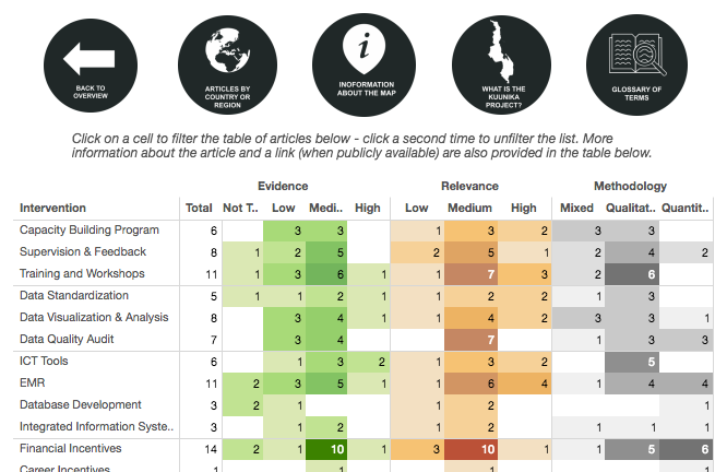The evidence heat map on data use is now available | by Cooper/Smith ...