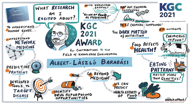 2021 Knowledge Graph Conference Recap | by Paco Nathan | Knowledge ...