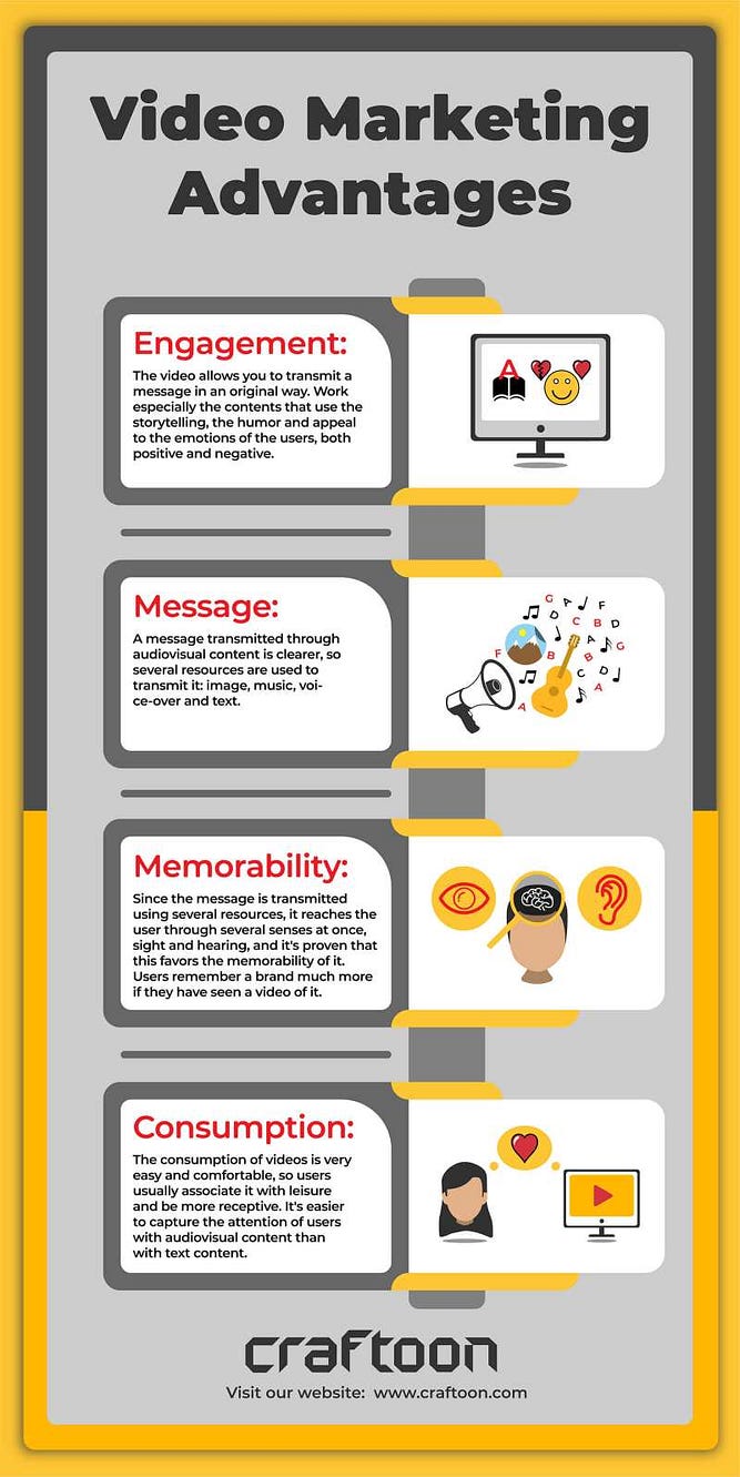 The importance of videos in your content marketing strategy | by ...