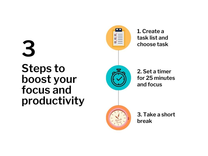 Unlock Productivity and Focus: The Pomodoro Technique | by Clarity | Medium