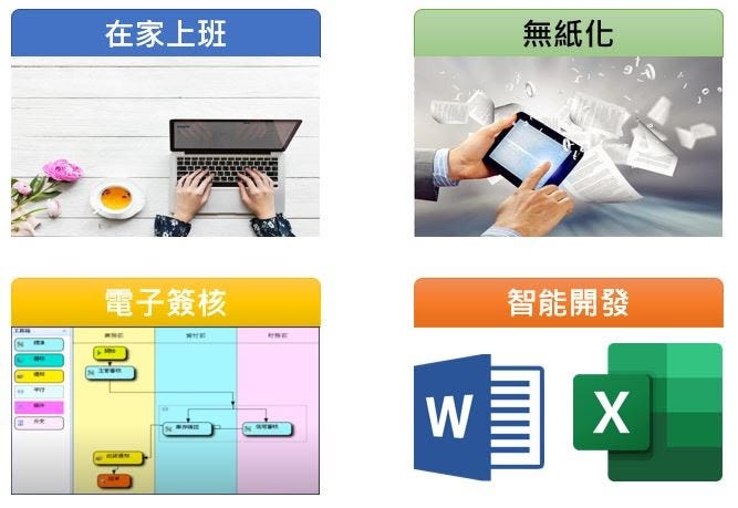 電子公文簽核系統，它叫做icoder - icoderexpert - Medium