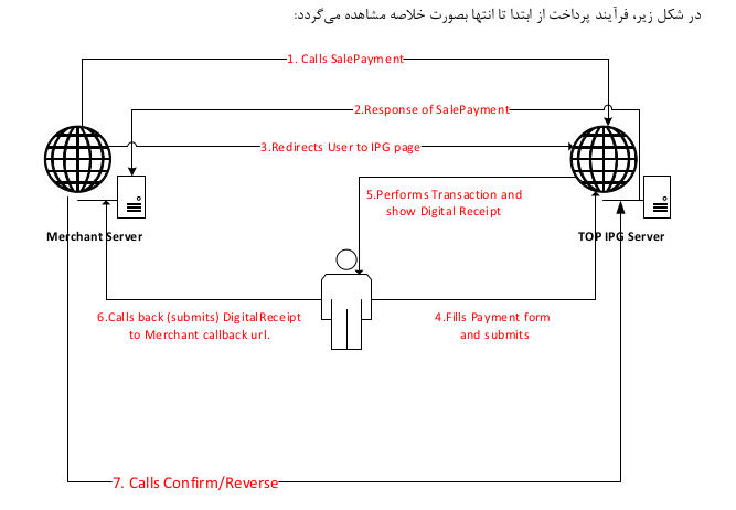 Introduction to the Parsian Bank Gateway Implementation in NestJS | by ...