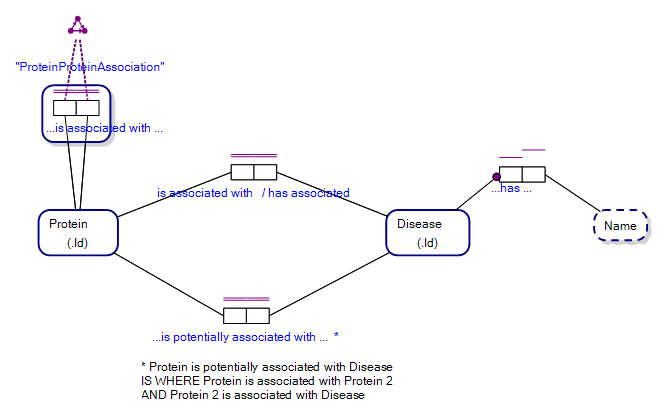 Transitive Relationships And Rules In Object Role Modeling By Victor Morgante Towards Data