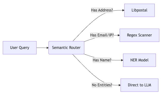 The Router Pattern: Build a Traffic Controller for Your Entity ...