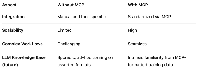 Simplified: LLM Tool Calling with MCP | by Dave Costenaro | May, 2025 ...