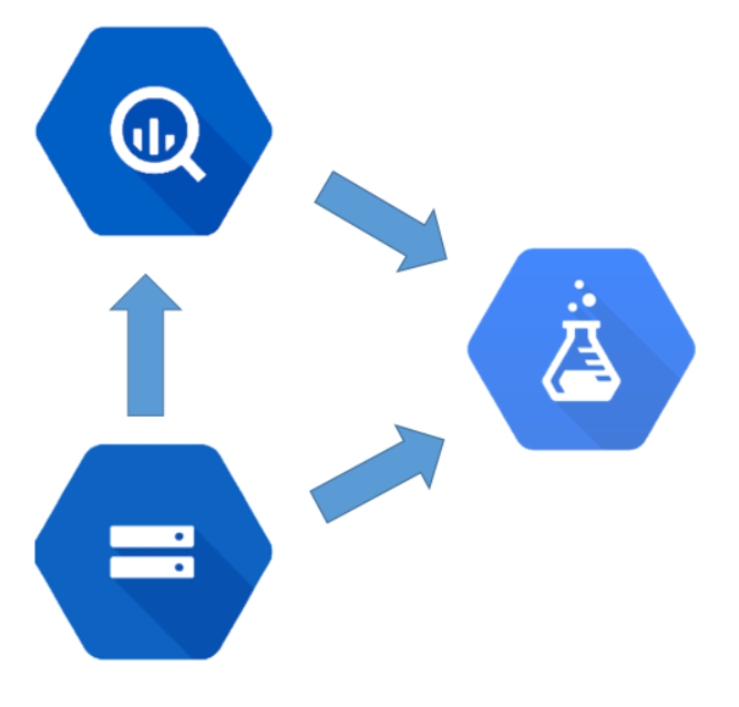 使用Datalab及BigQuery進行大數據分析[Part 2] | by YL-Tsai | Medium