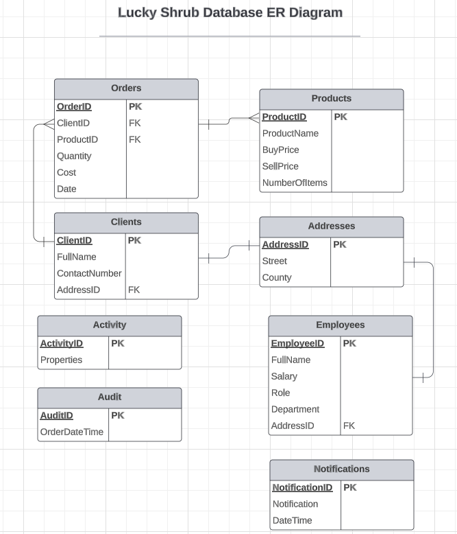 Client Persona Data Analysis: Leveraging MySQL | by Hong Tran | Medium