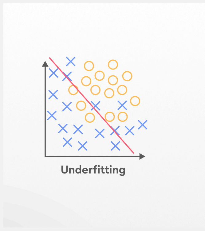 UNDER fitting VS OVER fitting VS BALANCED fitting, | by Anil Biyya | Medium