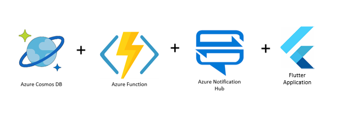 Sending notifications to mobile devices using Azure Functions | by Iqan ...