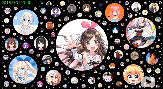 How to be a VTuber. VTuber means virtual Youtuber, a… | by Live3D | Medium