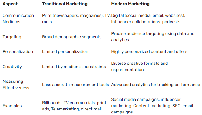 GROWTH HACKING 101: MASTERING THE ART OF MODERN MARKETING | by Yuvika ...