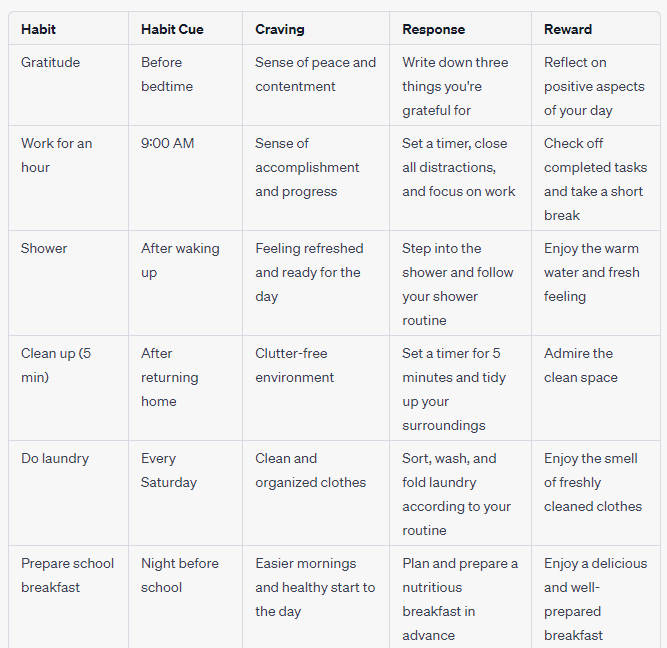 Habit Building — Part 1 - Ashima - Medium