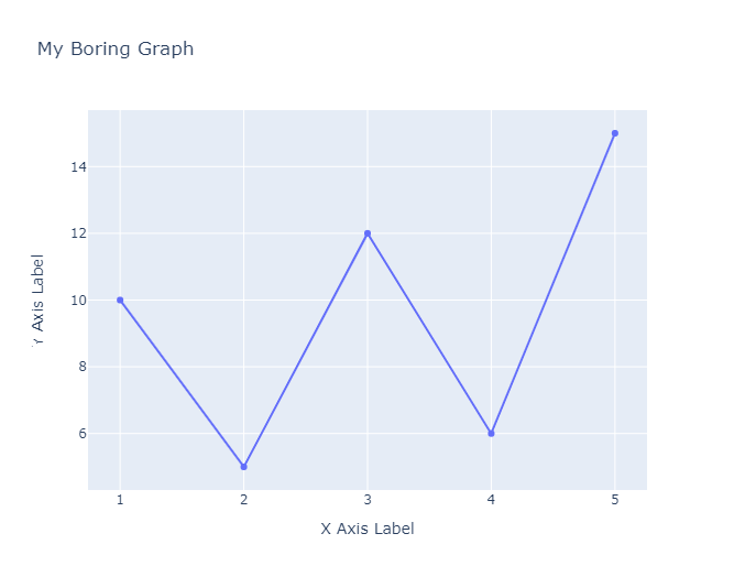Boring graph by Chatgpt - Daily Graphing - Medium