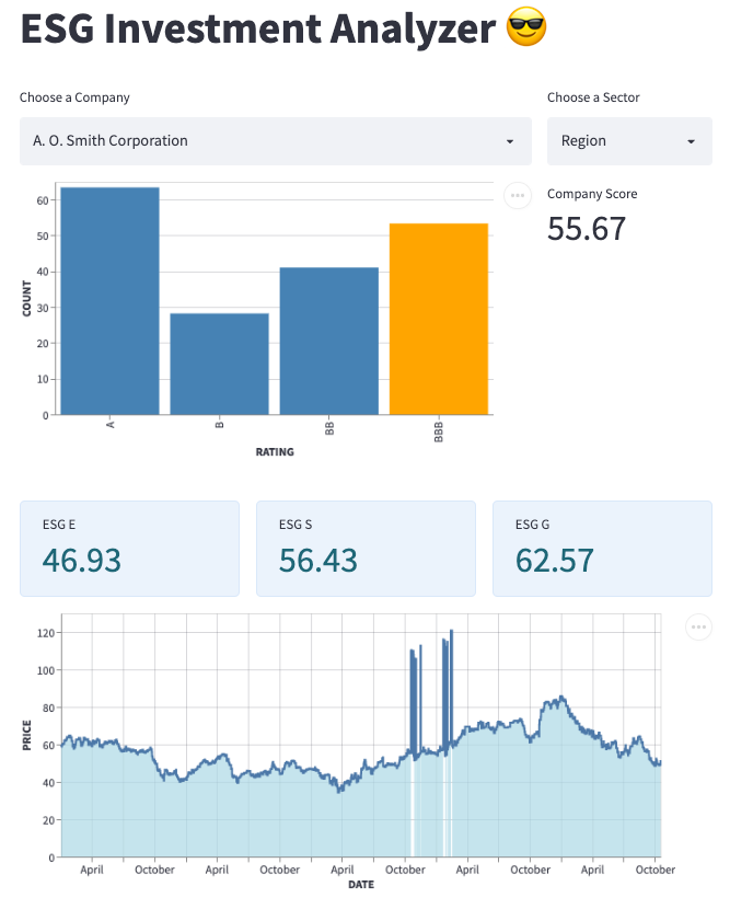 I built an ESG Investment Dashboard on Streamlit in 2 hours, using ONLY ...