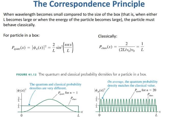 CORRESPONDENCE PRINCIPLE. CORRESPONDENCE PRINCIPLE | by Muhammad Hamza ...