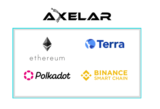 Axelar โปรเจคมาแรง พร้อมกับกระแสของ Multichain มันเป็นยังไงนะ ? | by ...